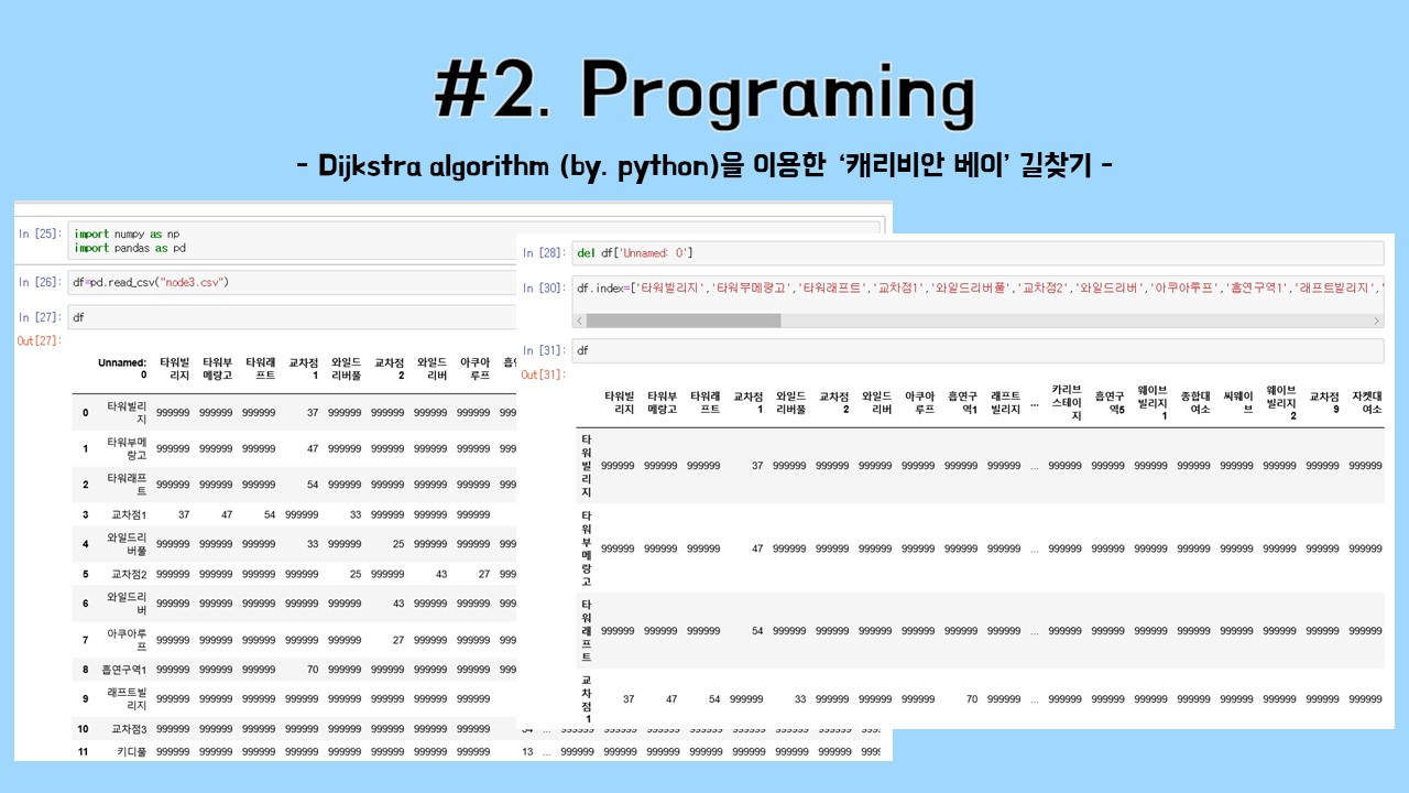 GitHub - jeong-ah313/Dykstra_Caribbean-Bay: Dijkstra algorithm을 이용한 캐리비안 베이에서 최적의 길찾기