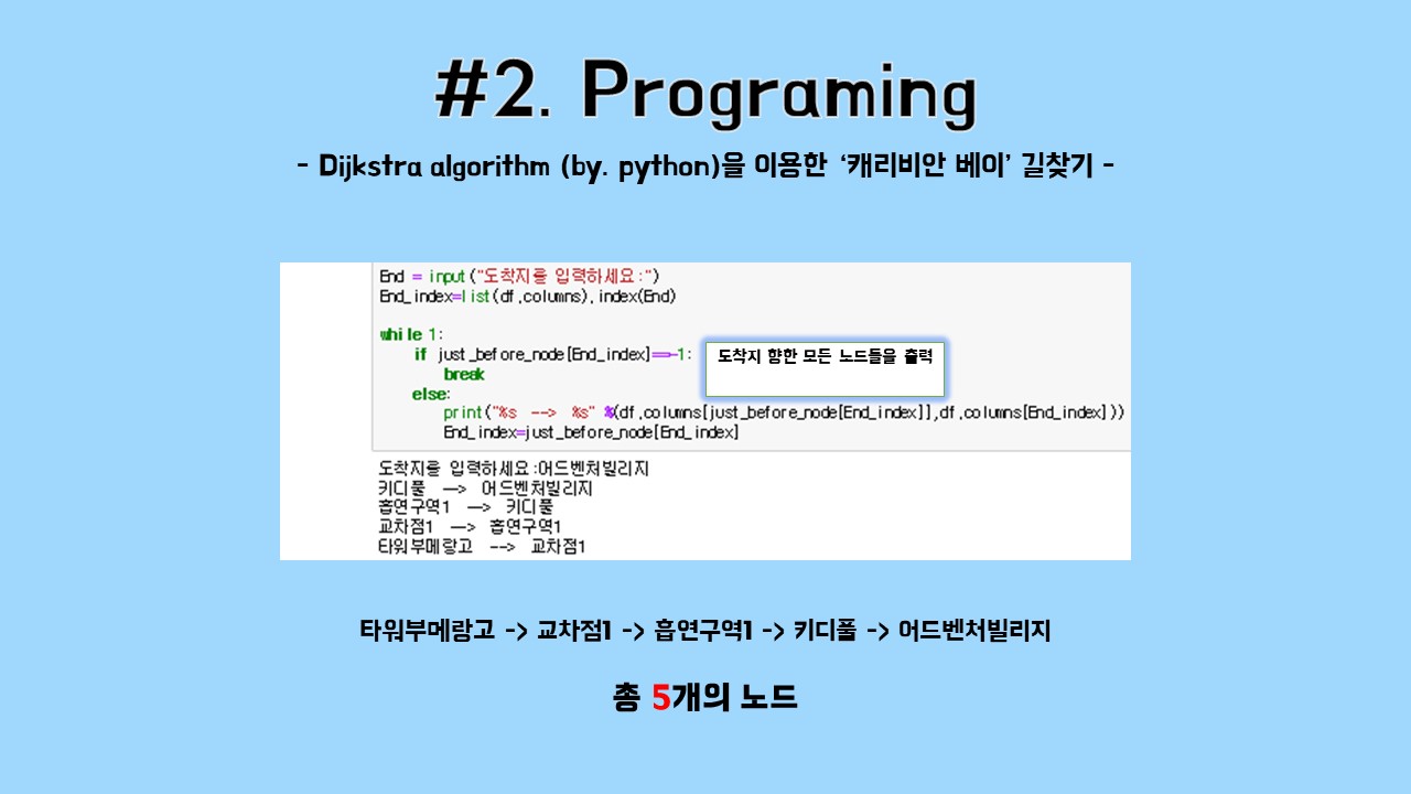 GitHub - jeong-ah313/Dykstra_Caribbean-Bay: Dijkstra algorithm을 이용한 캐리비안 베이에서 최적의 길찾기