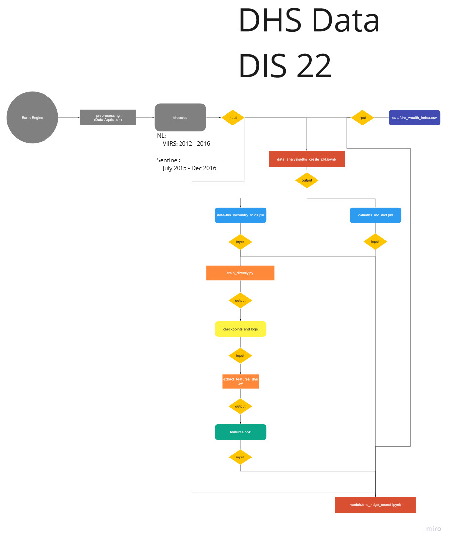 GitHub - DIS-ML-PROJECT/CNN_Architecture