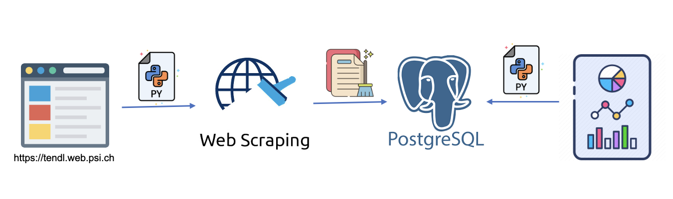 GitHub - Myaska/Web-scraping-nuclear-data-library