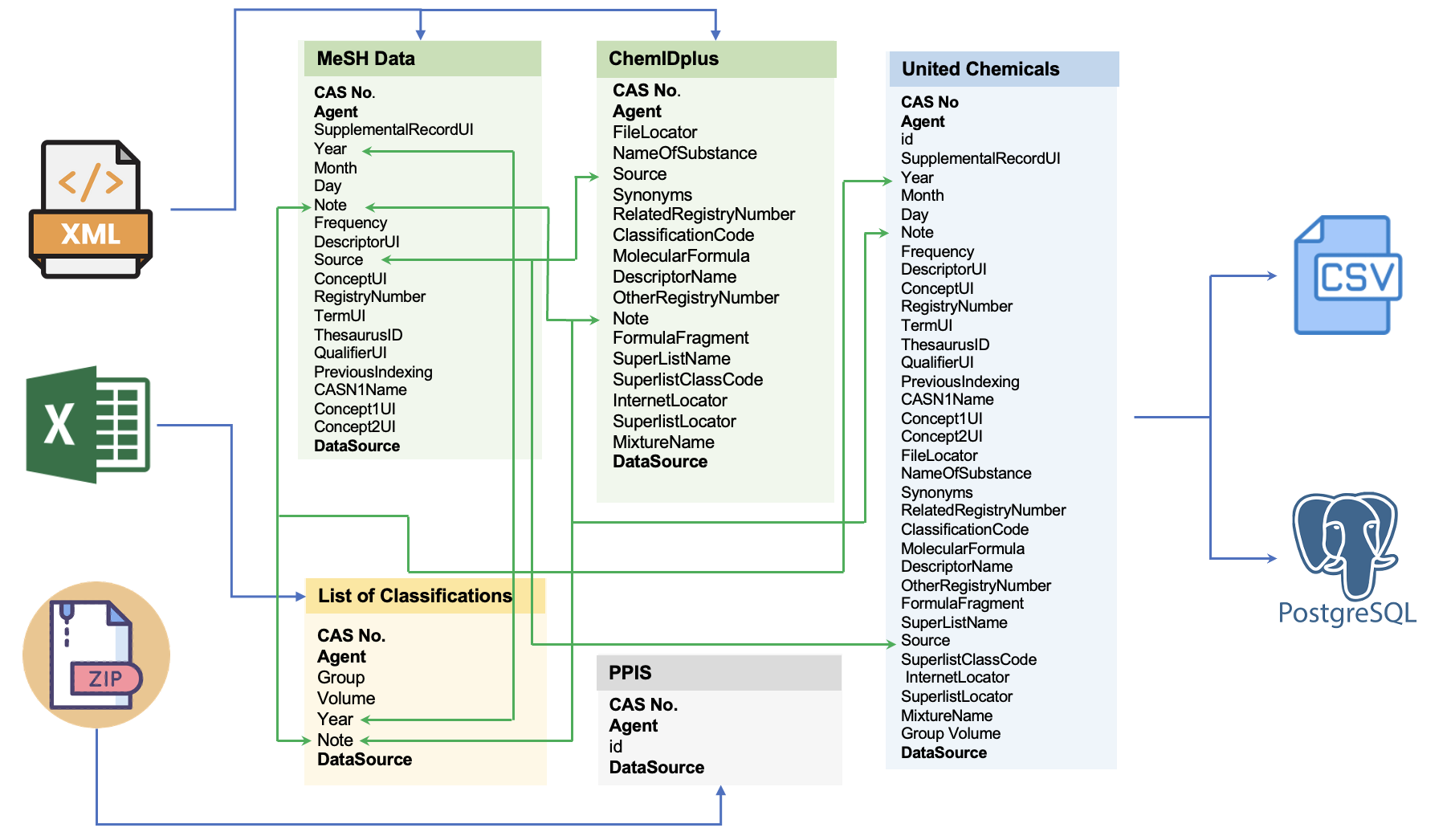 GitHub - Myaska/Praedicat-DataAnalysisExercise