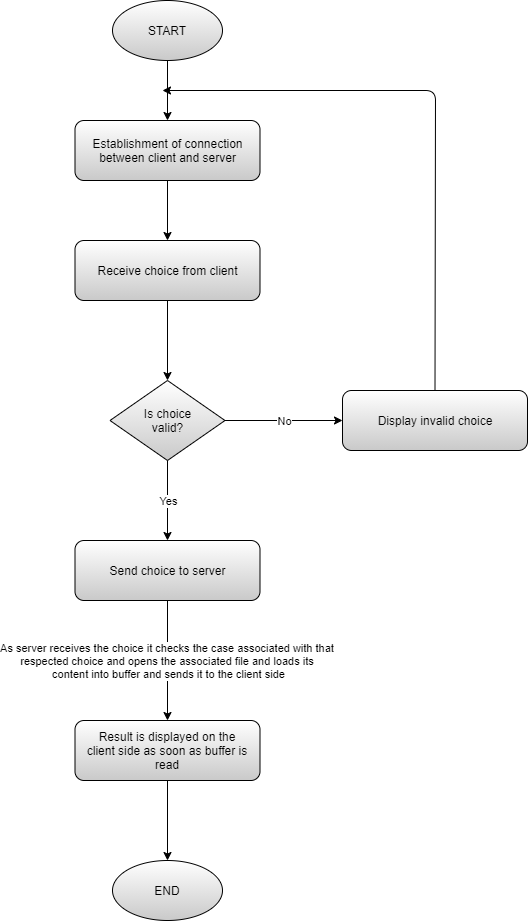 GitHub - Mahesh-021101/Banking-System: A client-server framework is ...