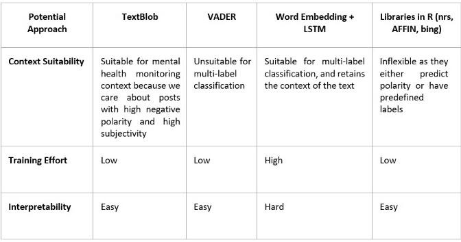 GitHub - deepti-96/ConvoCare-Mental-Health: A semi-monitored diary app for mental health within ...