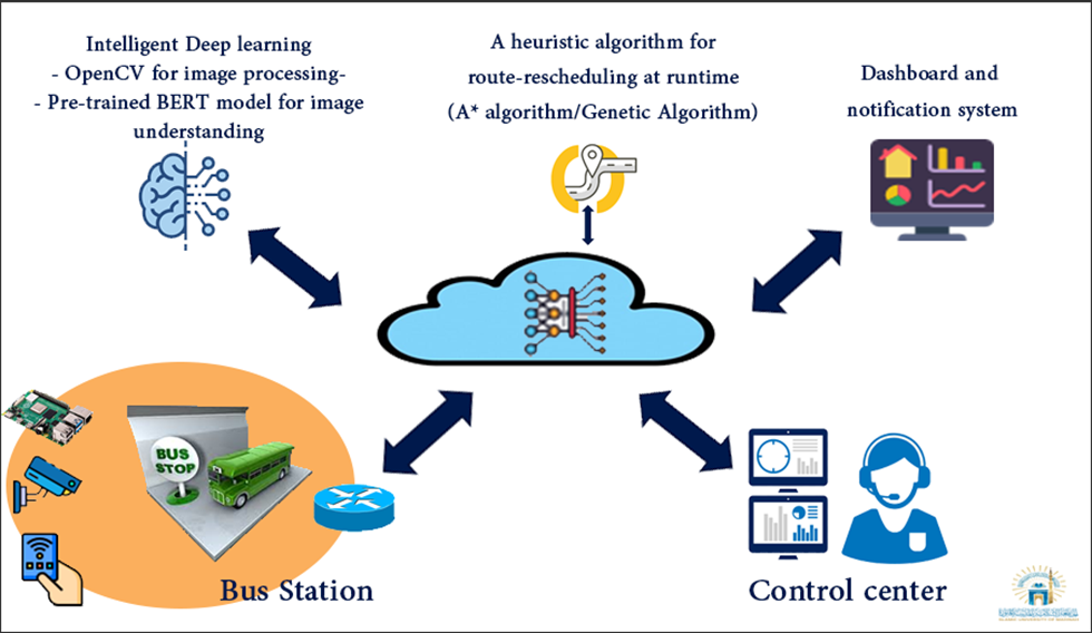 GitHub - ALrehailiAbdulrahman/Dynamic-Scheduling-of-Public-Transportation-
