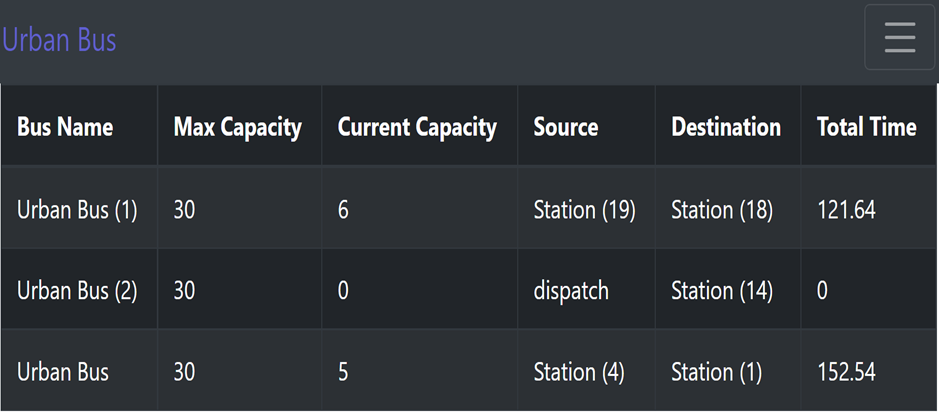 GitHub - ALrehailiAbdulrahman/Dynamic-Scheduling-of-Public-Transportation-