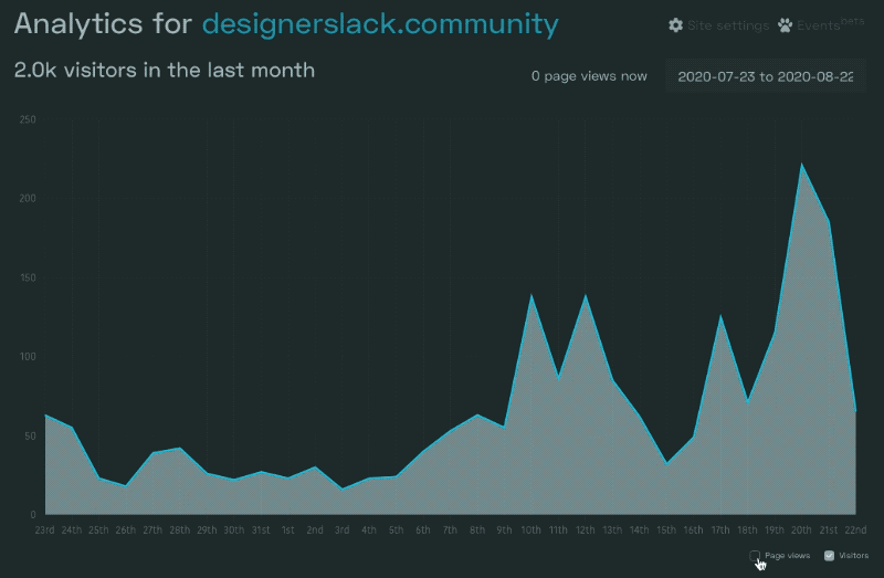 The bar graph is a little bit confusing. · Issue #55 · umami-software/umami · GitHub