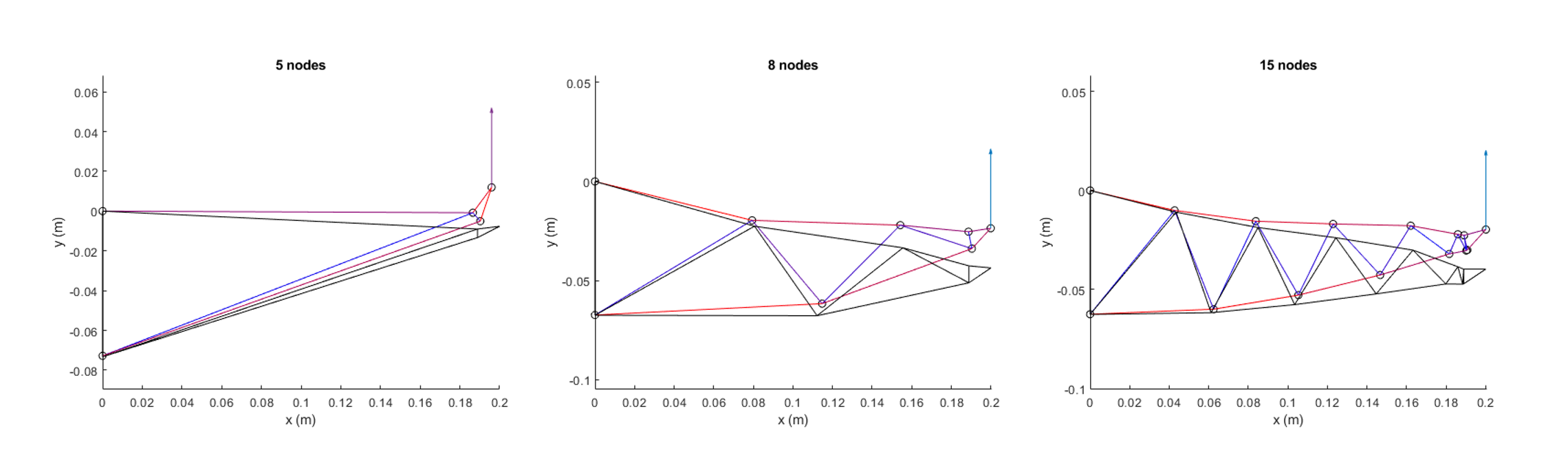 GitHub - jh6220/PinJointedOptimization: Optimization of a drone arm ...
