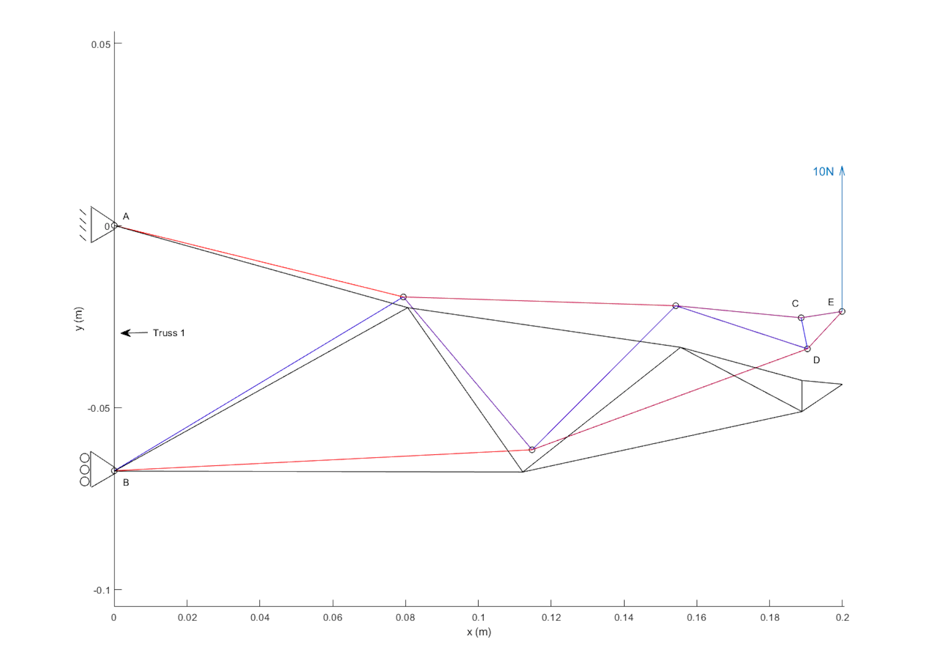 GitHub - jh6220/PinJointedOptimization: Optimization of a drone arm ...