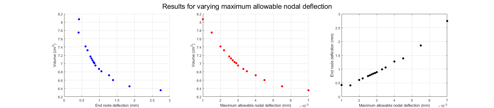GitHub - jh6220/PinJointedOptimization: Optimization of a drone arm ...