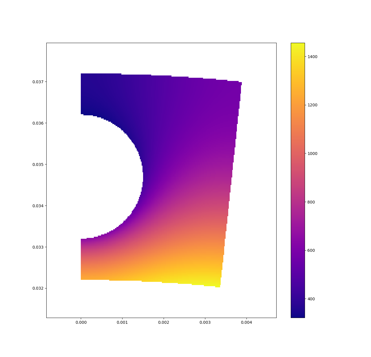 GitHub - jh6220/HeatSolver: Finite Element heat solver with 2D triangular elements and the ...
