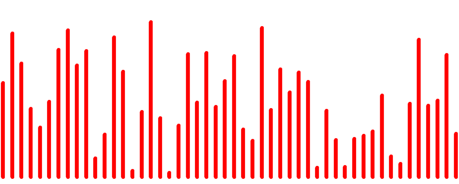 GitHub - 32KZ/SortingVisualised: A friend of mine made a visual bubble ...