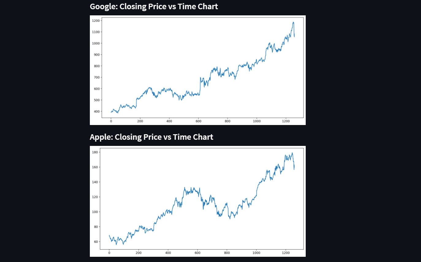 GitHub - uttej2001/S-P500-Price-Level-Prediction: To make S& P500 stock investment more ...