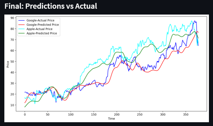 GitHub - uttej2001/S-P500-Price-Level-Prediction: To make S& P500 stock investment more ...