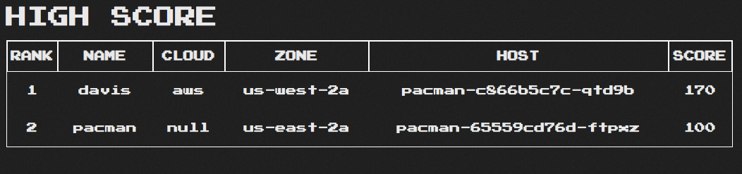 Cloud is Null in High score · Issue #8 · font/pacman · GitHub