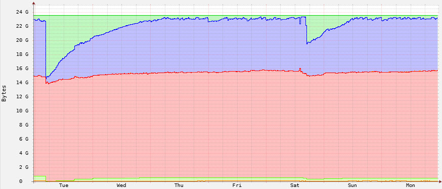 High VM usage with jemalloc 5.0 comparing to 4.5 · Issue #1152 · jemalloc/jemalloc · GitHub