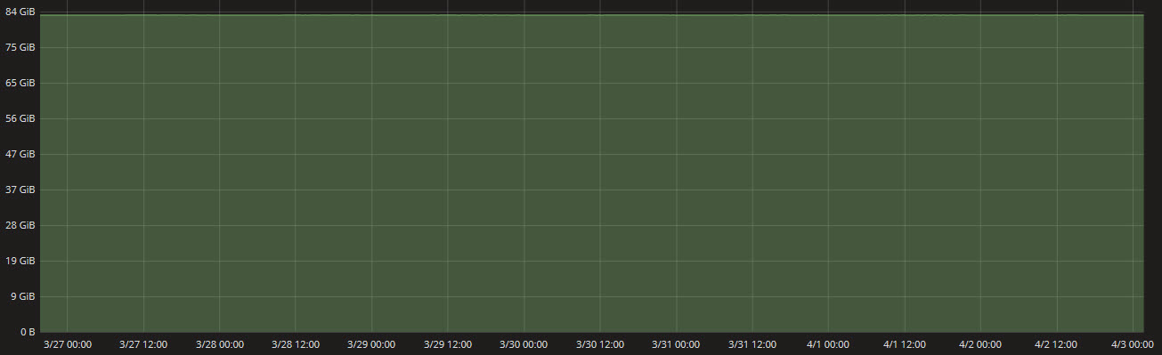 High Vm Usage With Jemalloc 50 Comparing To 45 · Issue 1152 · Jemallocjemalloc · Github