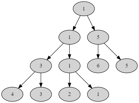 GitHub - Tukito14/Segment-Trees: CSC212 Group Project