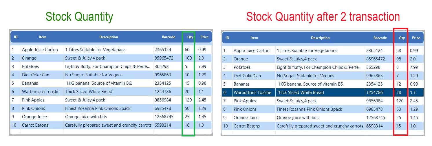 GitHub - hot-zero/Supermarket-Checkout-Simulation-JavaFX