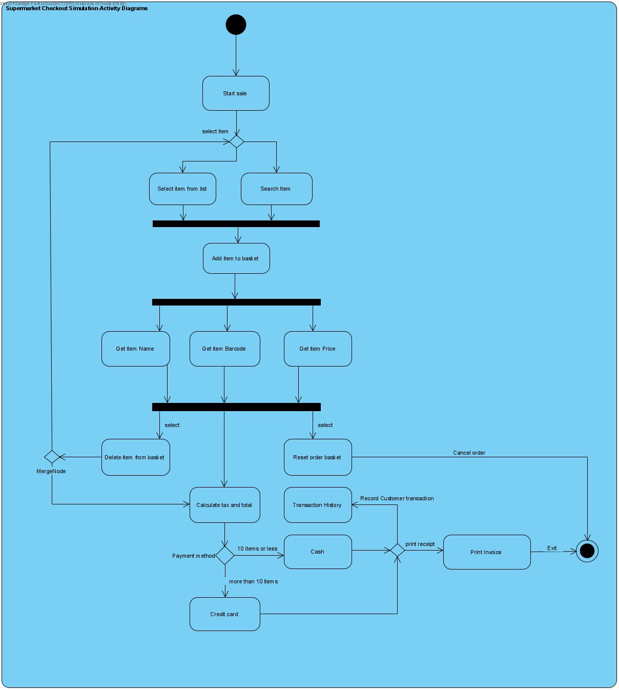 Github Hot Zerosupermarket Checkout Simulation Javafx 