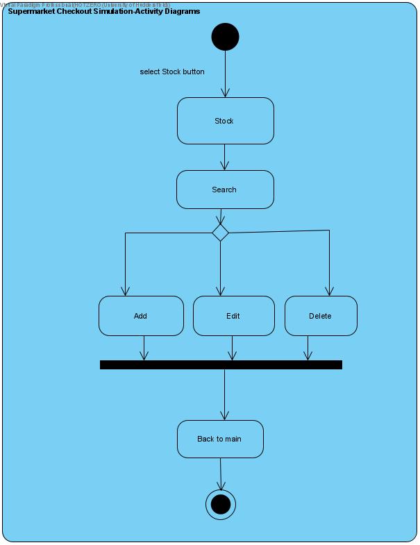 GitHub - hot-zero/Supermarket-Checkout-Simulation-JavaFX