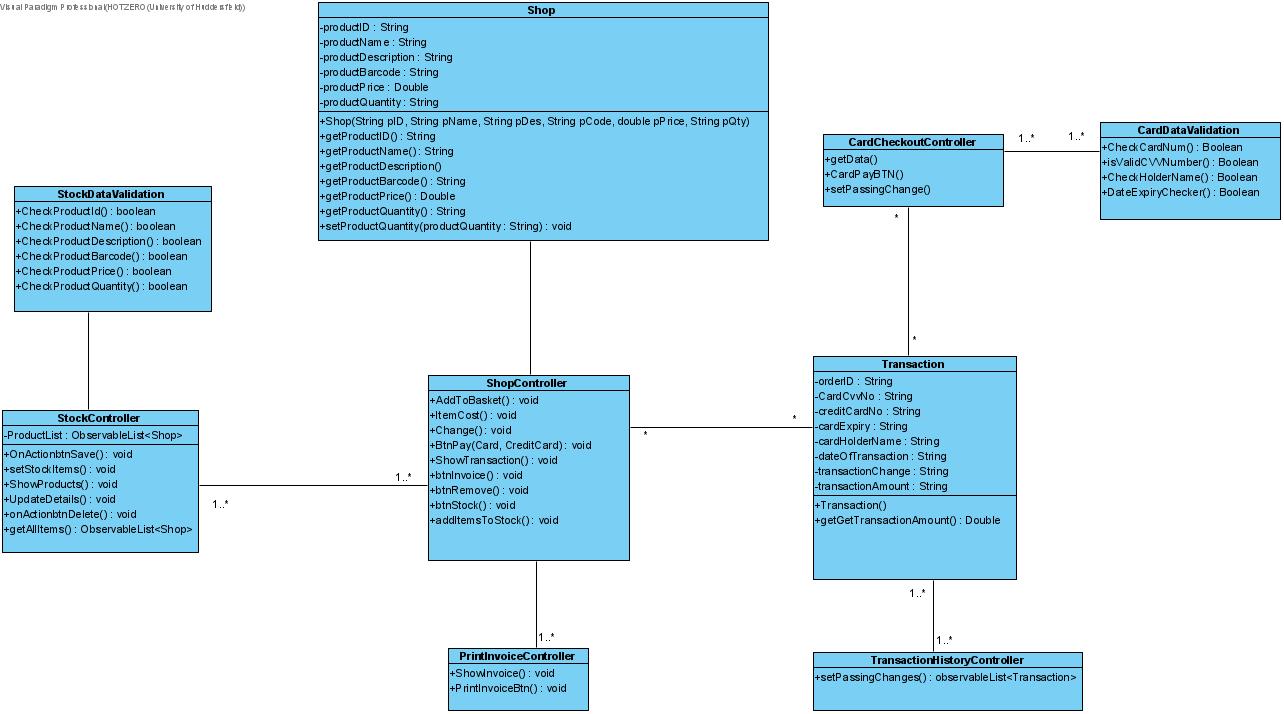 Github Hot Zerosupermarket Checkout Simulation Javafx