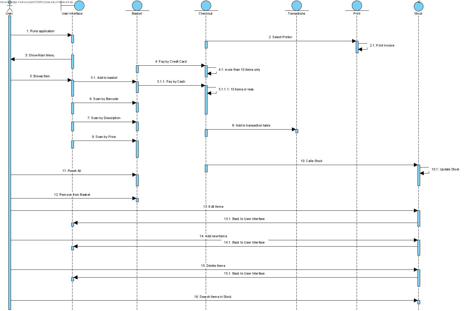 Github Hot Zerosupermarket Checkout Simulation Javafx 