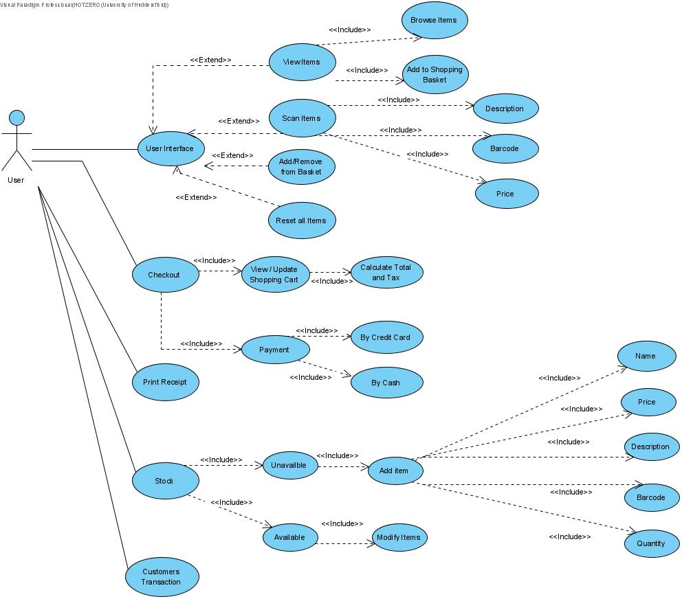GitHub - hot-zero/Supermarket-Checkout-Simulation-JavaFX