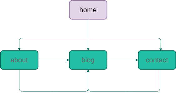 GitHub - kinga-m/My-Portfolio