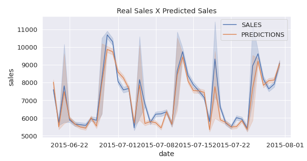 GitHub - AlvaroMatsuda/Rossmann_Sales_Prediction: This is a project ...