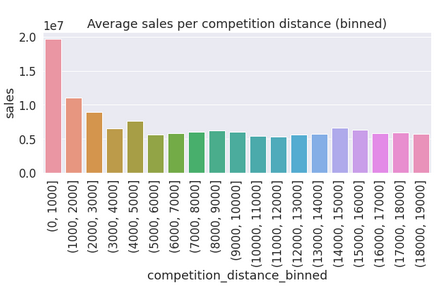 GitHub - AlvaroMatsuda/Rossmann_Sales_Prediction: This is a project that forecast sales up to ...