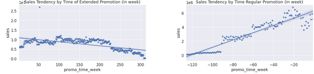 GitHub - AlvaroMatsuda/Rossmann_Sales_Prediction: This is a project that forecast sales up to ...