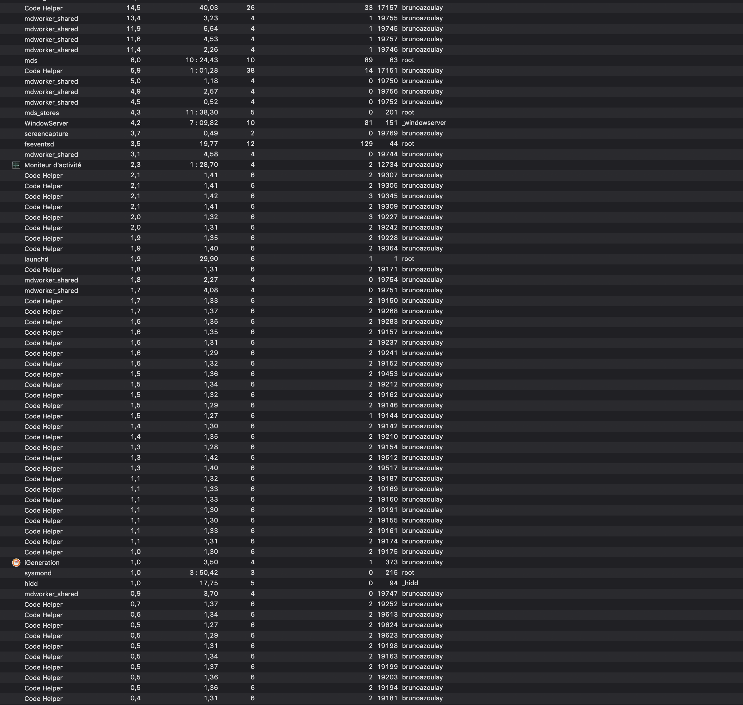 Vscode V 129 Freezes Very Often · Issue 63132 · Microsoftvscode · Github 