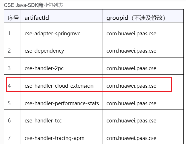 CSE-SDK的包是否在servicecomb2.1.5中存在对应包？ · Issue #2464 · apache/servicecomb-java-chassis · GitHub