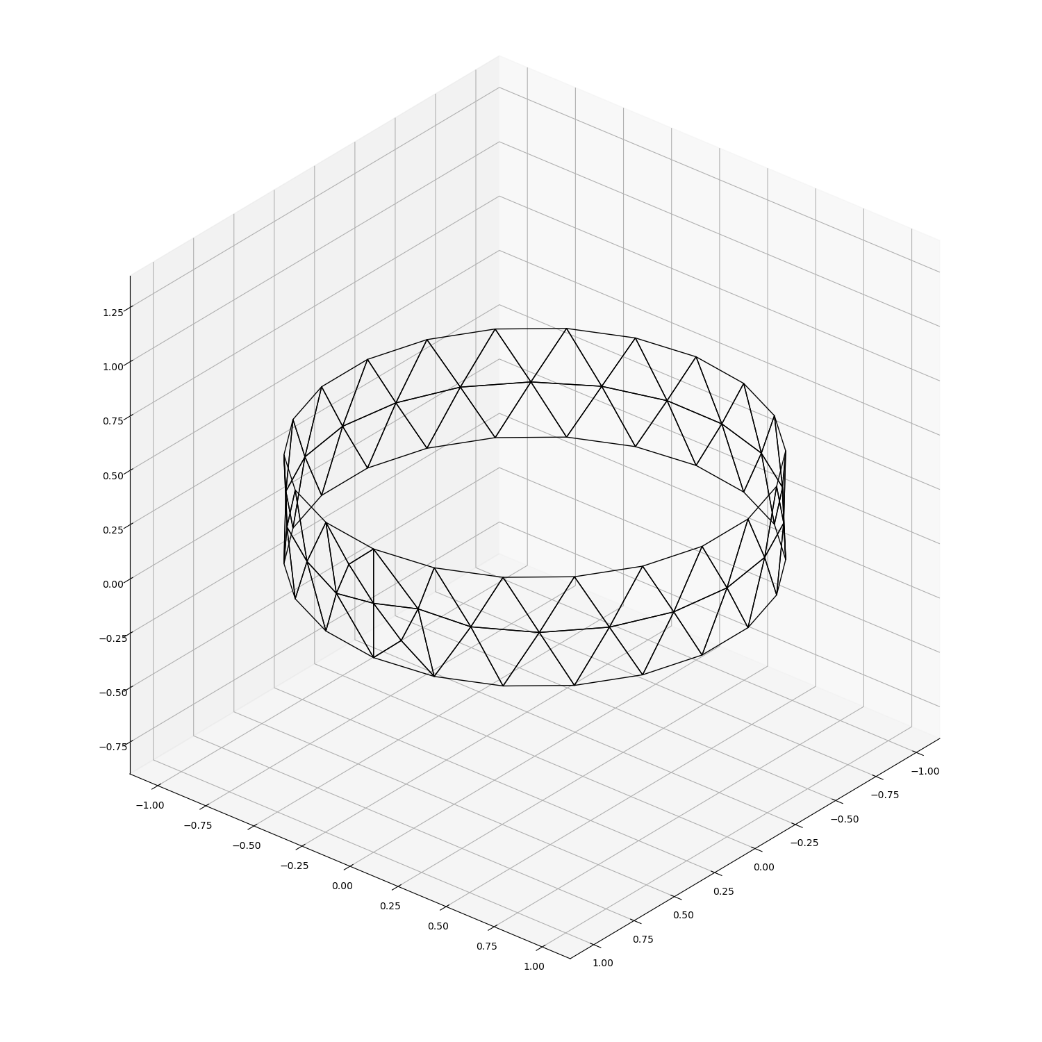 Extrude Circle to make Cylindrical Sheet · Issue #344 · nschloe/pygmsh · GitHub
