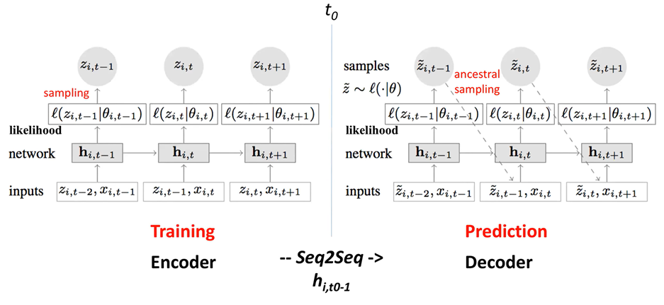 GitHub - ToBigs1617-TS/Regression