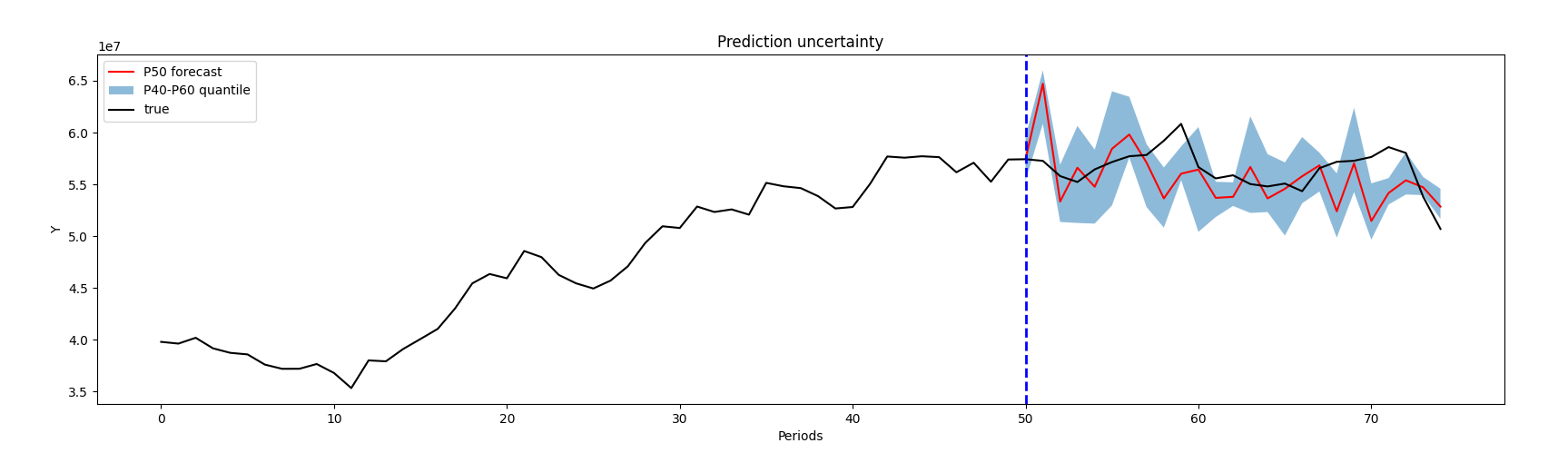 GitHub - ToBigs1617-TS/Regression