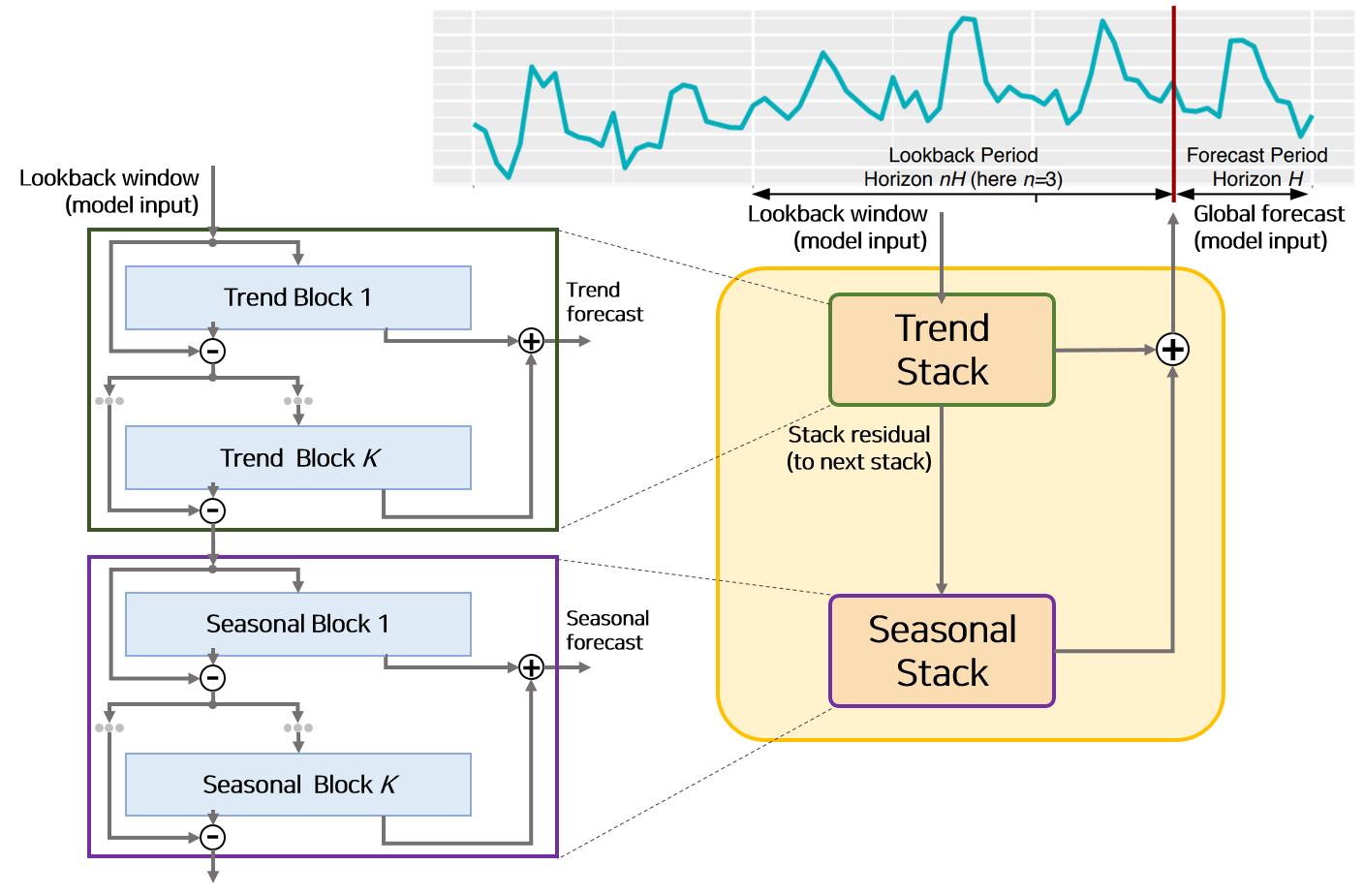 GitHub - ToBigs1617-TS/Regression