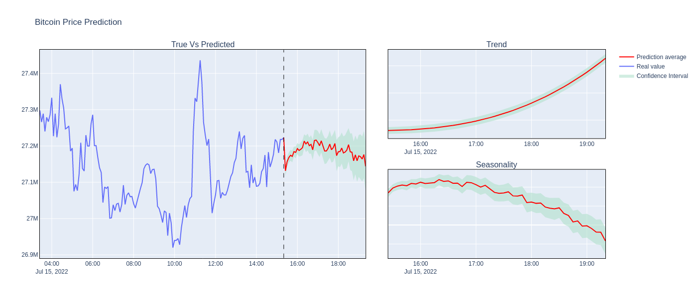 GitHub - ToBigs1617-TS/Regression