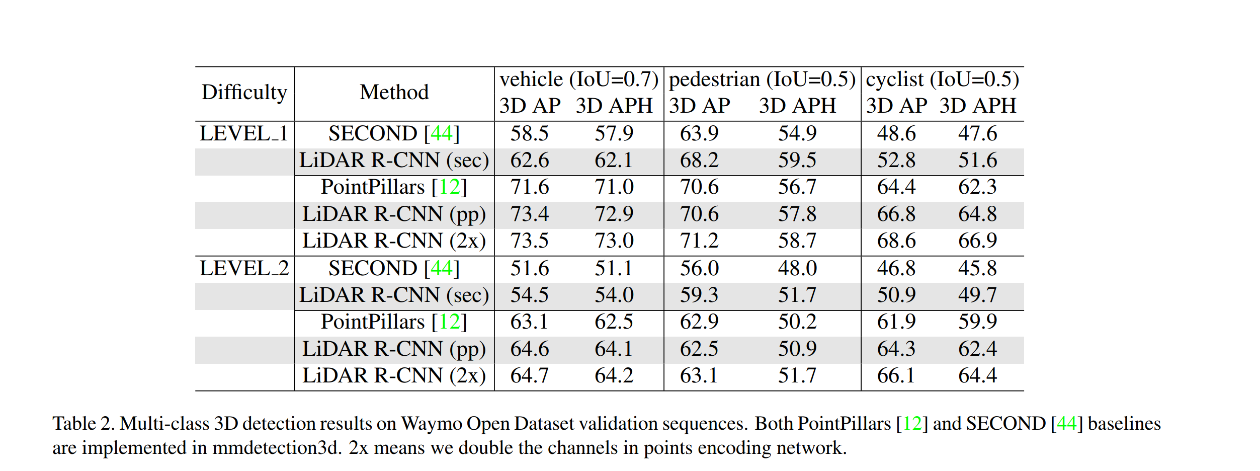 The Pretrained Model · Issue 34 · Tusen Ailidarrcnn · Github