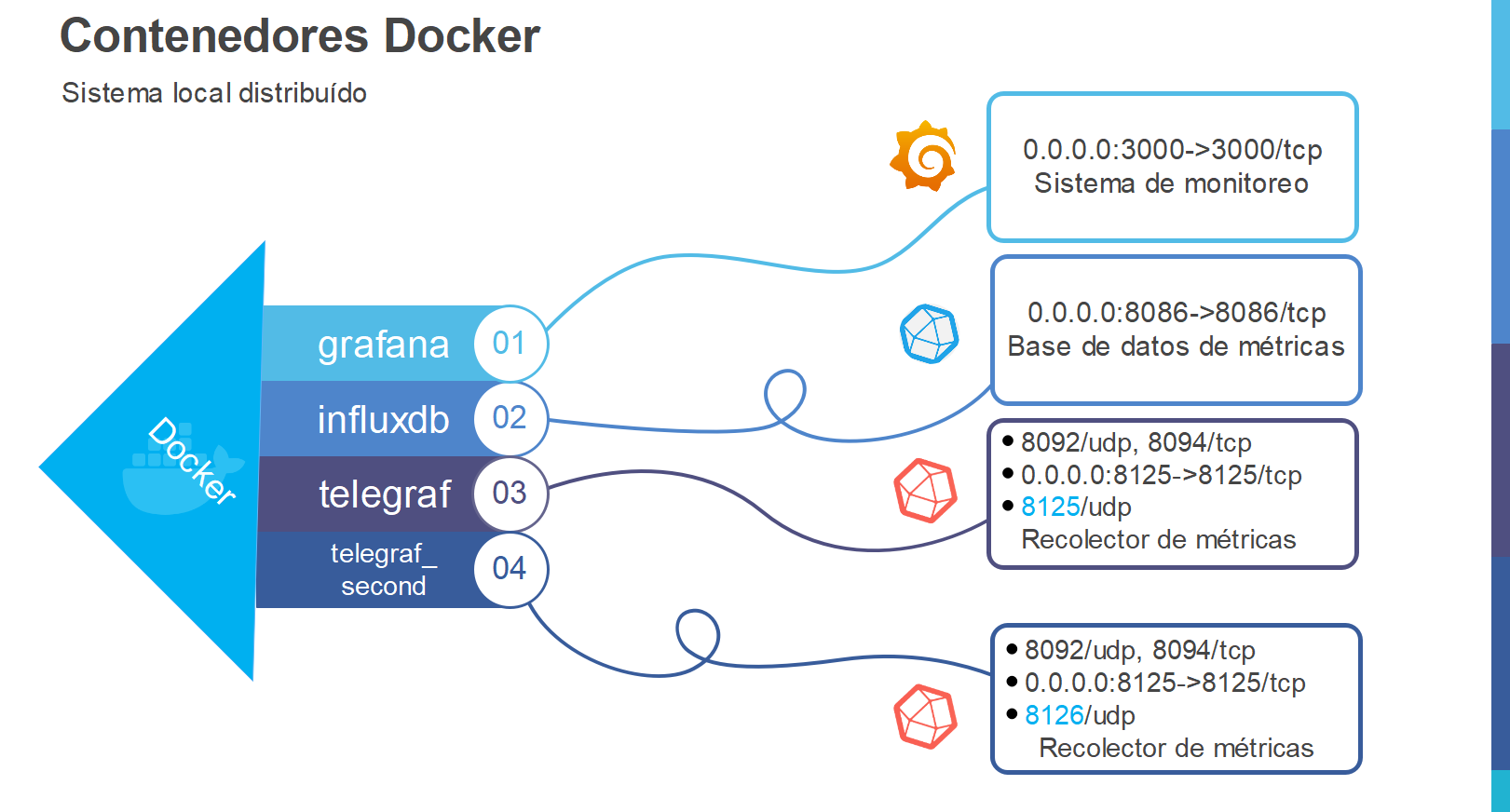 Resources Images · Issue 1 · Jersonmartinezdocker Compose Influxdb Telegraf Grafana · Github