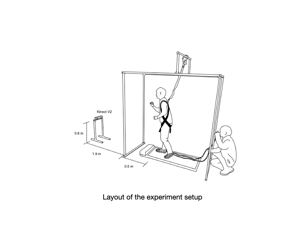 GitHub - shinolab/Fall-Dataset