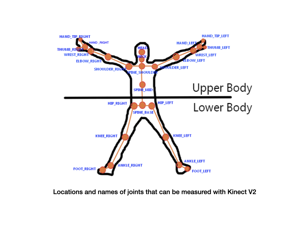 GitHub - shinolab/Fall-Dataset