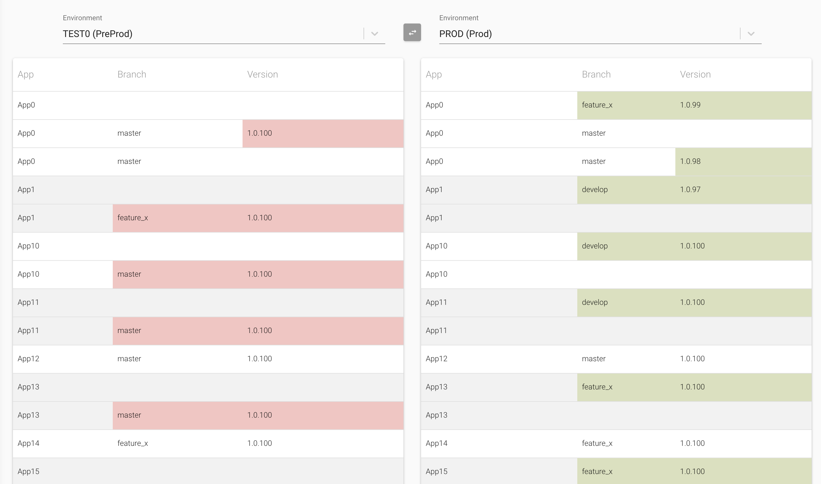 Table component - specify selected row · Issue #34 · creativetimofficial/material-dashboard ...