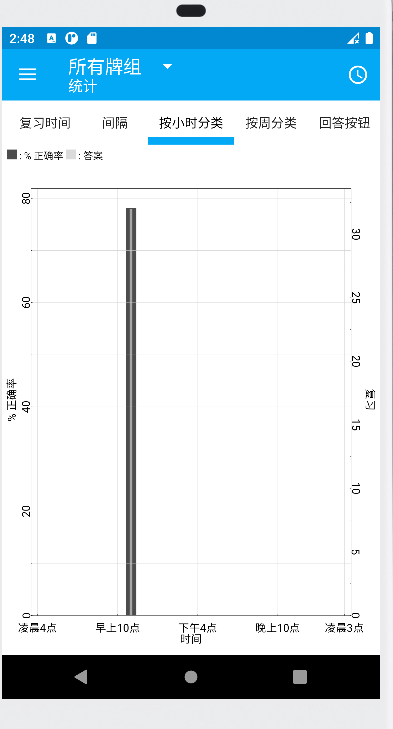 [Bug] Charts by hour are inconsistent before and after changing ...