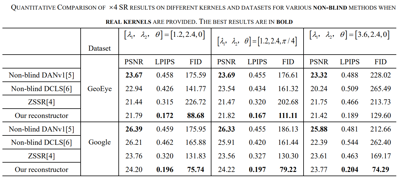 GitHub - Lincoln20030413/DDSR: PyTorch code for paper "Dual-Diffusion: Dual Conditional ...
