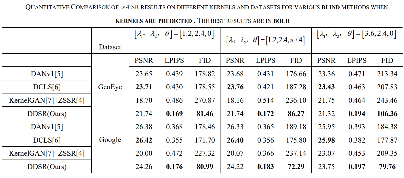 GitHub - Lincoln20030413/DDSR: PyTorch code for paper "Dual-Diffusion ...