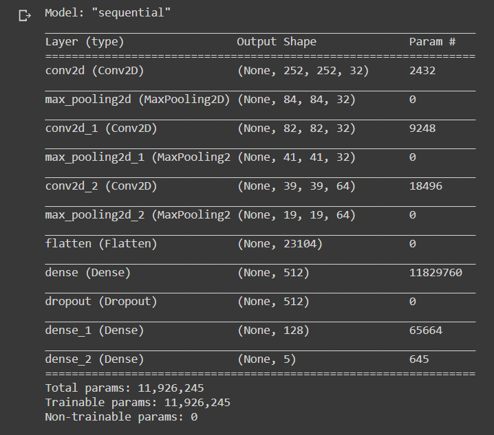 GitHub - AhmedEhab812/Soil-Types-Classification-CNN: A CNN Model That ...