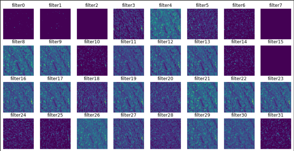 GitHub - AhmedEhab812/Soil-Types-Classification-CNN: A CNN Model That ...