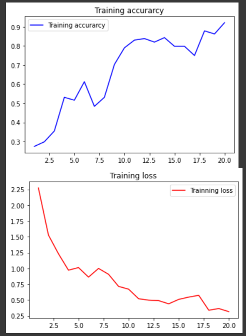 GitHub - AhmedEhab812/Soil-Types-Classification-CNN: A CNN Model That ...