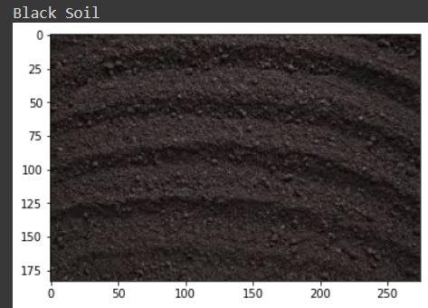 GitHub - AhmedEhab812/Soil-Types-Classification-CNN: A CNN Model That ...